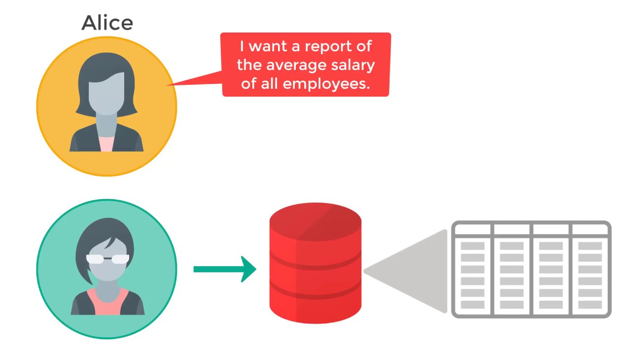 Understanding SQL Single Row Functions: A Comprehensive Guide | Galaxy.ai