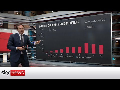 Budget 2023: Who were the budget's biggest winners?