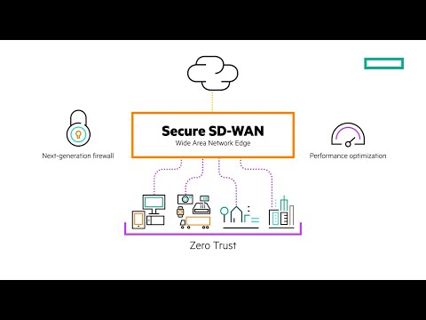 What is secure SD-WAN?