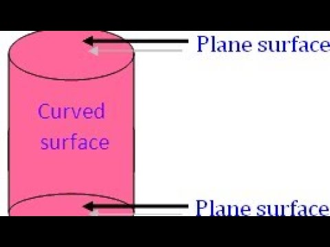 Plane and curved surface