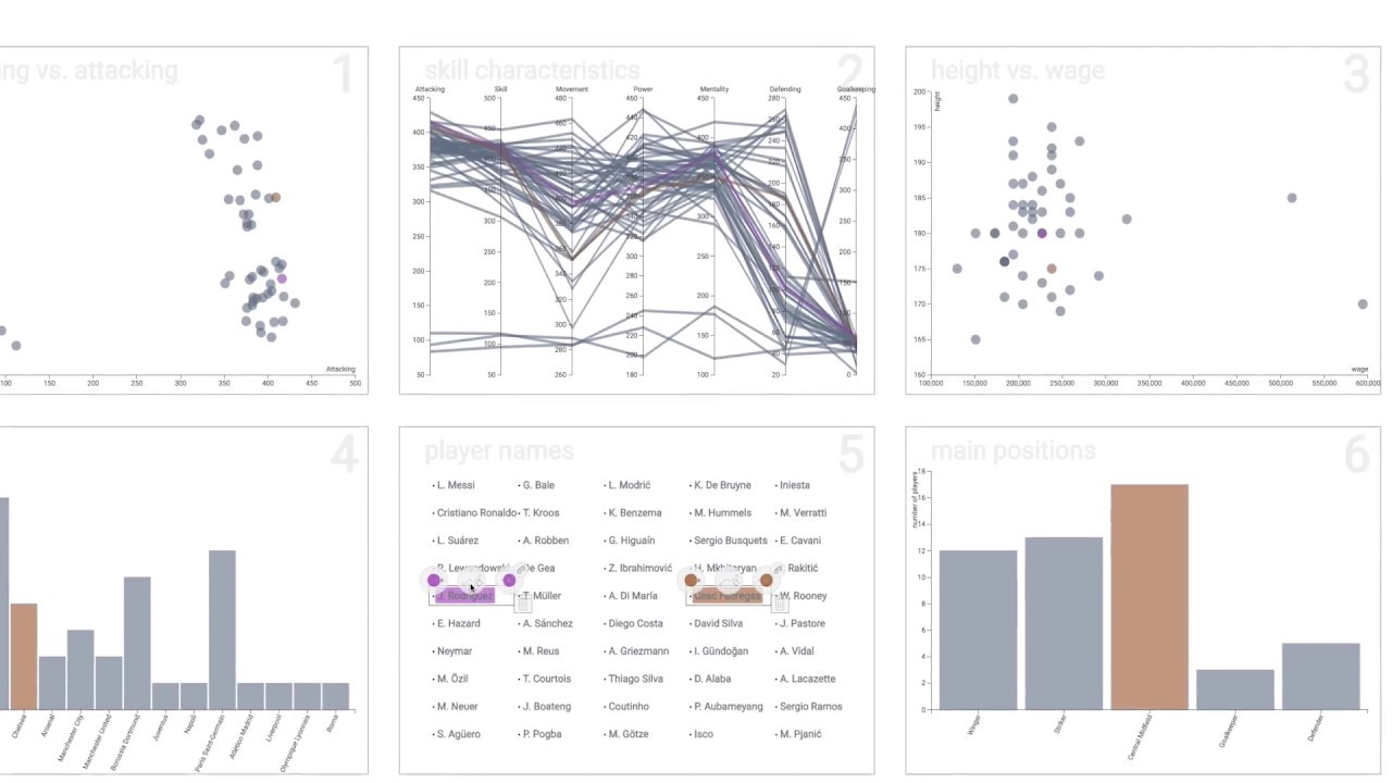 MyBrush: Brushing and Linking with Personal Agency