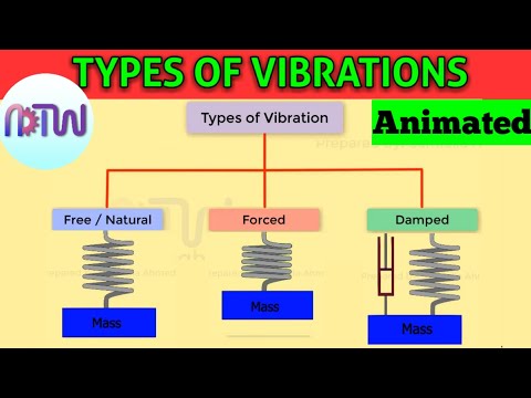 TYPES OF VIBRATIONS (Easy Understanding) : Introduction to Vibration, Classification of Vibration.