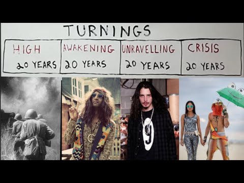 The 4th Turning - Same 4 Generations Over & Over ?