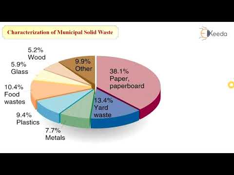 Sources and types of solid waste