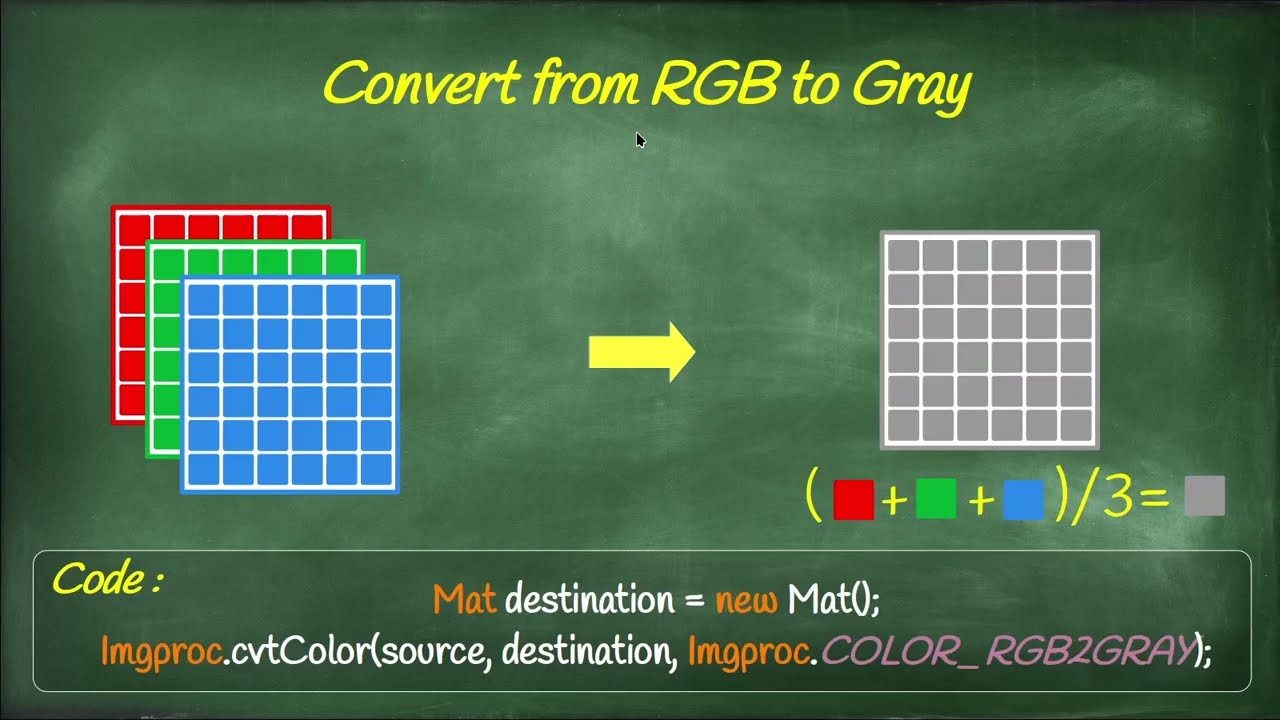 Image processing with Java and OpenCV , Convert a colorful image to grayscale