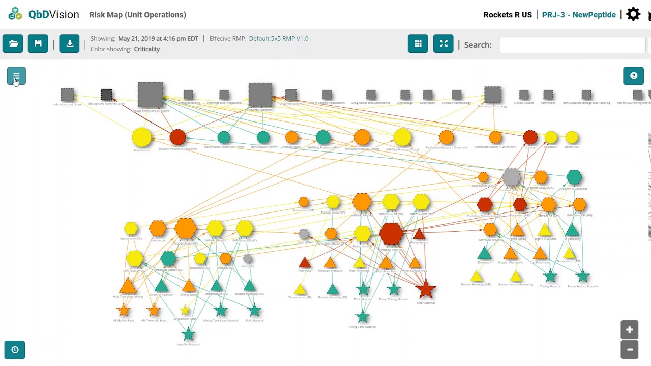 Reporting - Risk Map