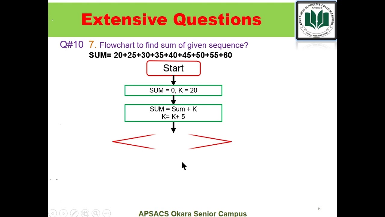 Chapter # 1, Flowchart Exercise Question's Solution