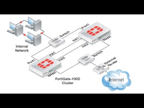 Fortigate HA : High Availability configuration firewall || HA Config || CLI || Fortigate HA