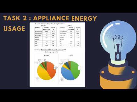 ENERGY MANAGEMENT AWARENESS USING IOT IN DAILY APPLIANCE