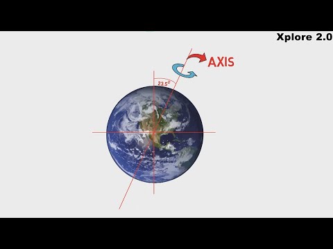 What is Earth’s axis? Explain