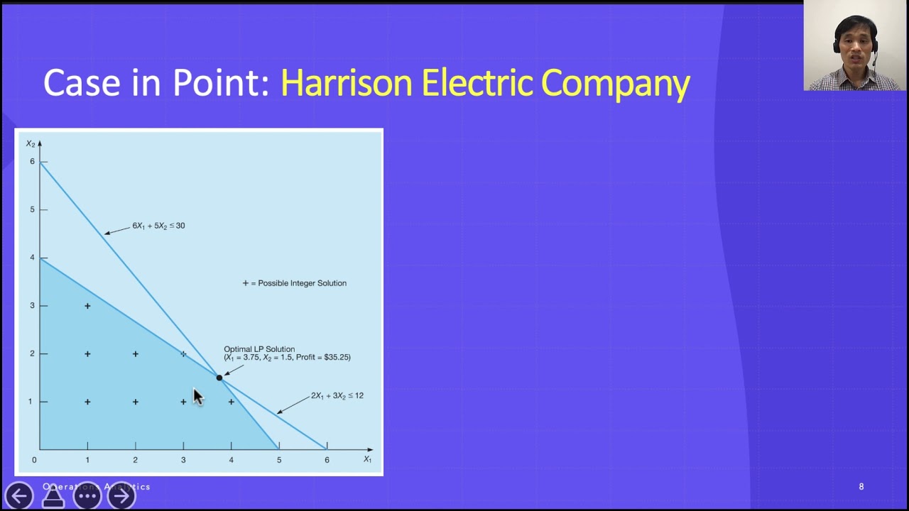 Lecture 05 02 Pure Integer Programming