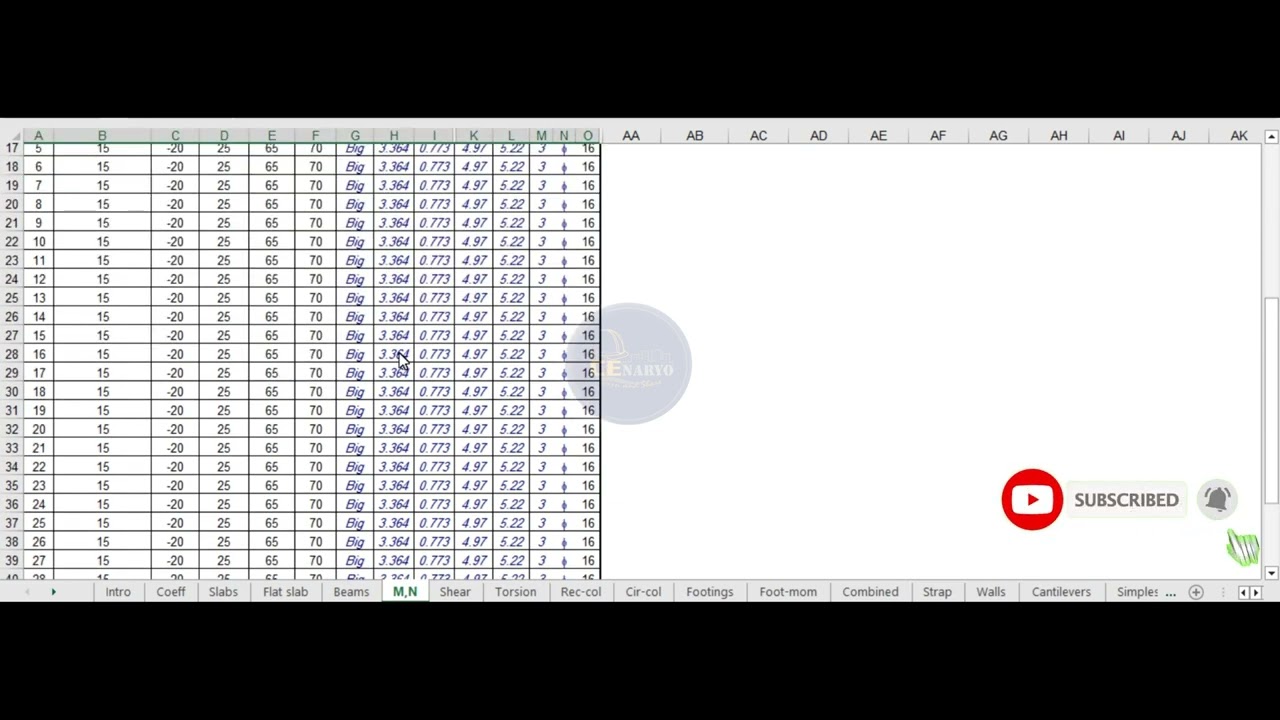 Design & Analysis -  All structural elements