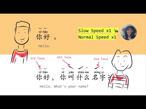 Chinese Speaking Training | Daily Chinese Conversation Lesson 1 What's Your Name?