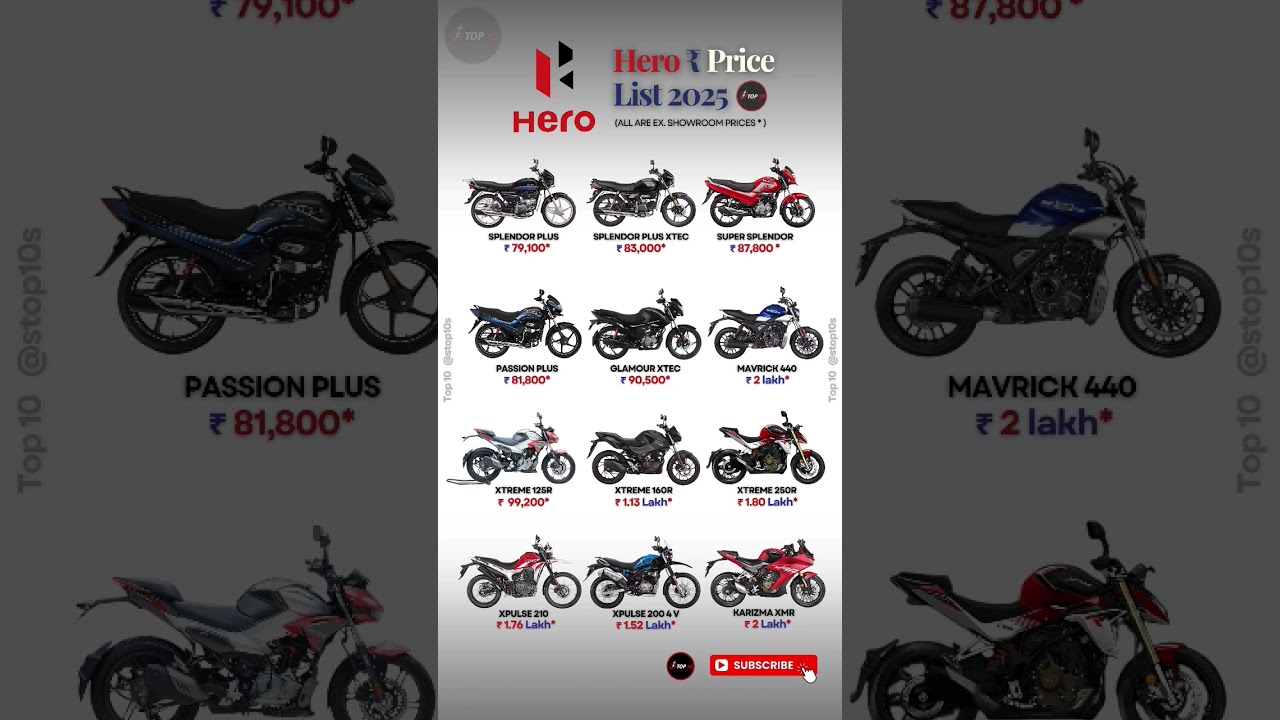 Hero Bikes 2025 💥 New Price List Revealed !