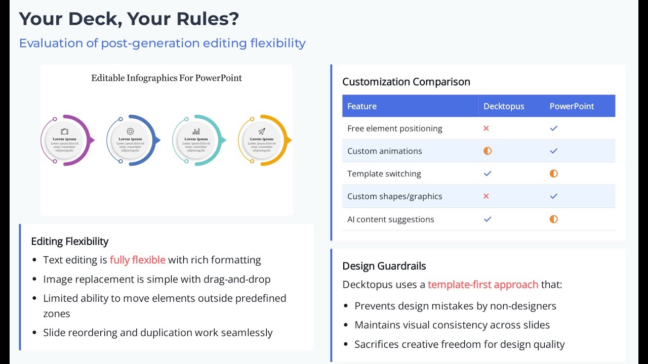 Is Decktopus AI Better Than PowerPoint in 2025? (The Surprising Answer)
