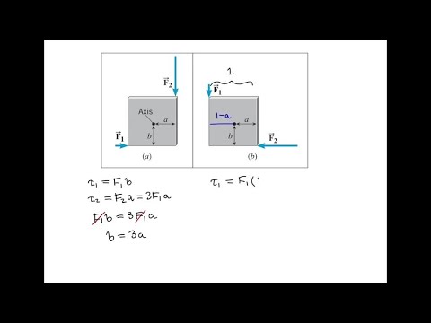 A rotational axis is directed perpendicular to the plane of a square and is located as shown in the…