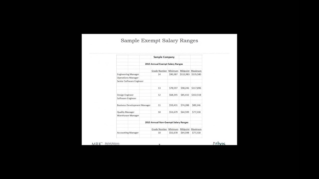 Webinar: Compensation 101