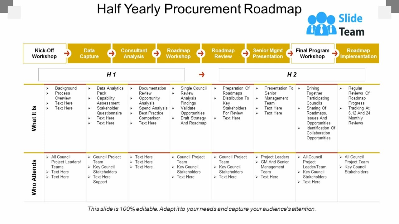 Half Yearly Procurement Roadmap