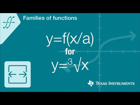 Quick! Graph y=f(x/a) for f(x)=cuberoot of x