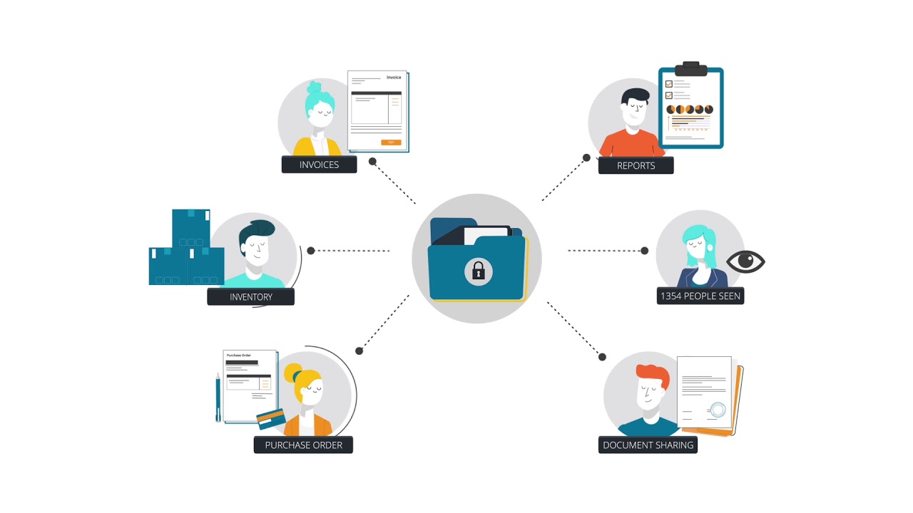Sap business one customer portal - therealwhat