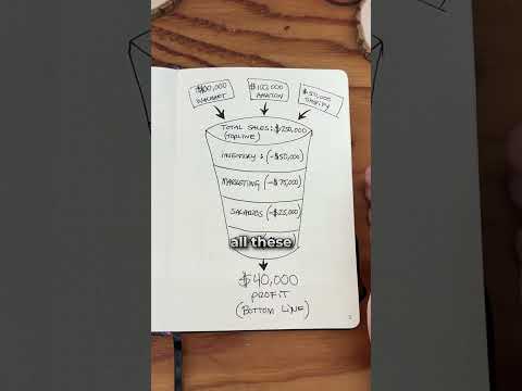 Topline and Bottomline explained in simple words