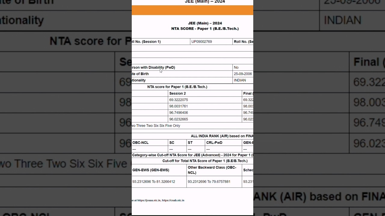 Shocking JEE Main results 🥲 | #shorts #youtubeshorts #shocking #result