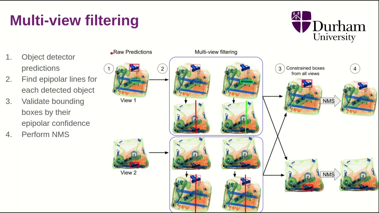 Multi-view Object Detection Using Epipolar Constraints in X-ray Security Imagery - Isaac-Medina.
