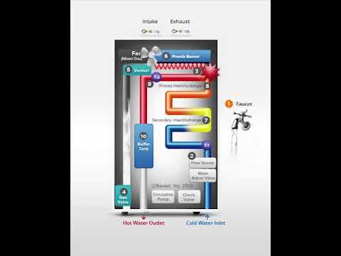 Function of a Navien Tankless Water Heater