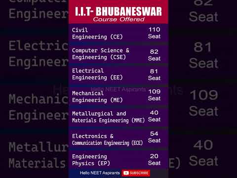 I.I.T - BHUBANESWAR