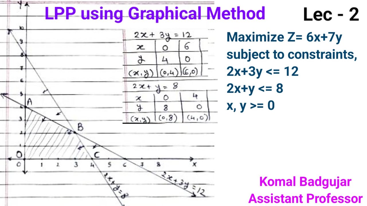 Lecture 2: Solve LPP Using Graphical Method | Linear Programming | Step-by-Step Tutorial
