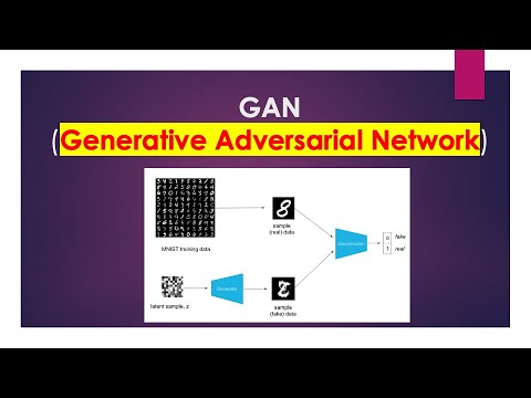 GitHub - noumannahmad/Generative-adversarial-network-GAN-: Generative adversarial networks (GANs ...