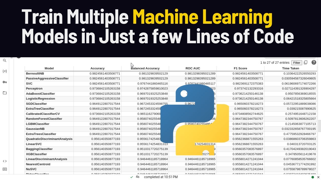 Train Multiple Machine Learning Models with LazyPredict