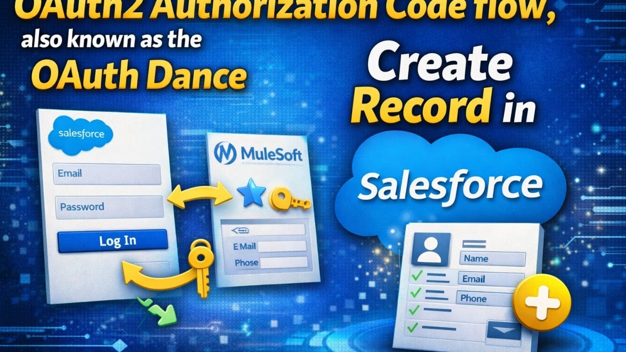 OAuth2 Auth Code(OAuth Dance) Create Records in Salesforce With Mule | Mule 4 Salesforce Connector