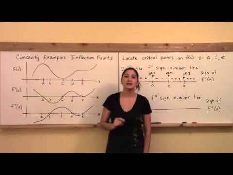 Math 148 W6: Examples with Inflection Points