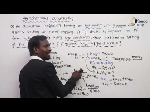 Demystifying Synchronous Condenser Problems In Electrical Machines - GATE Video Lecture ...