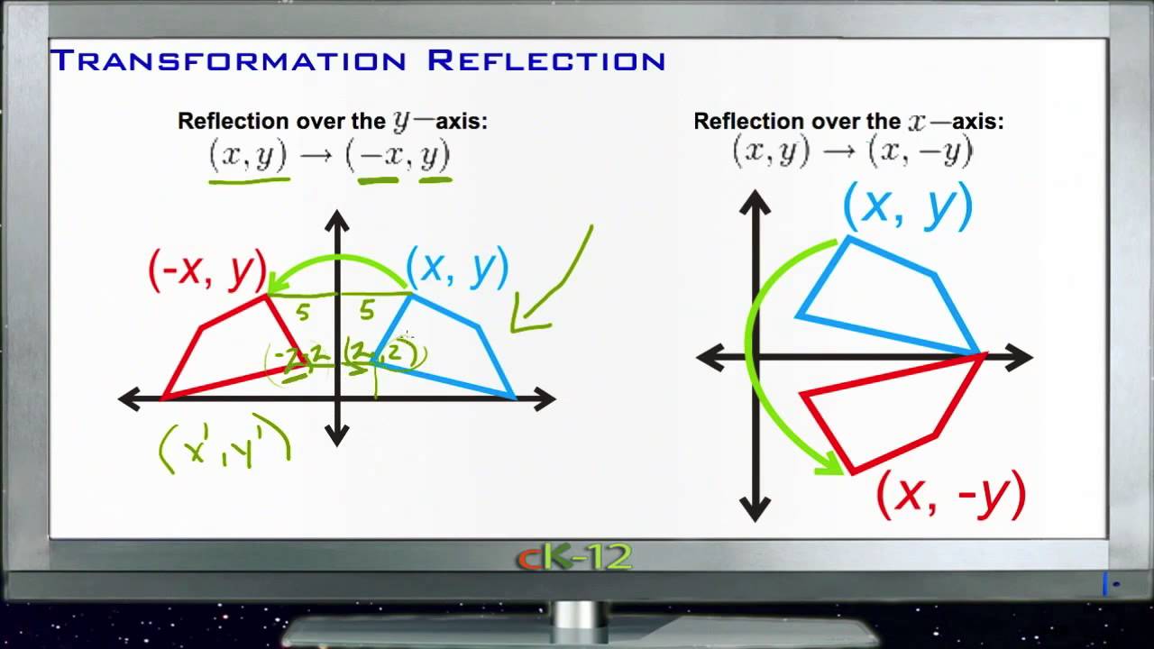 Transformation - Reflection: Lesson (Basic Geometry Concepts)