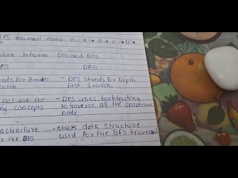 New video:Difference between (DFS)&(BFS)?LIKE AND SUBSCRIBE TO MY CHANNEL NAMASTE ๐ ๐ โค๏ธ โจ๏ธ