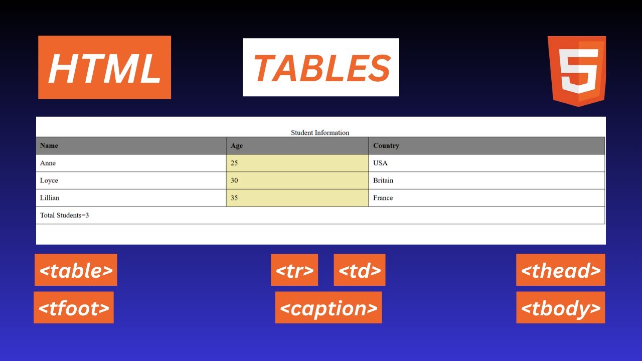 08. HTML Table Tutorial | Learn How to Create Tables in HTML | HTML Tutorial for Beginners