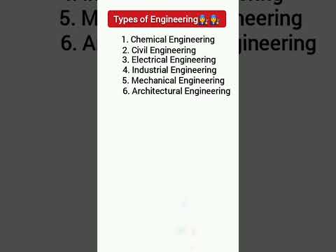 Types of Engineering |E-Learner