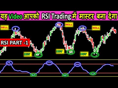 Beginner Guide To Relative Strength Index (RSI) Indicator In Hindi | RSI Part - 1 ||