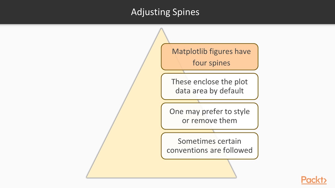 Python Data Visualization with Matplotlib 2.x : Adjusting Layout | packtpub.com