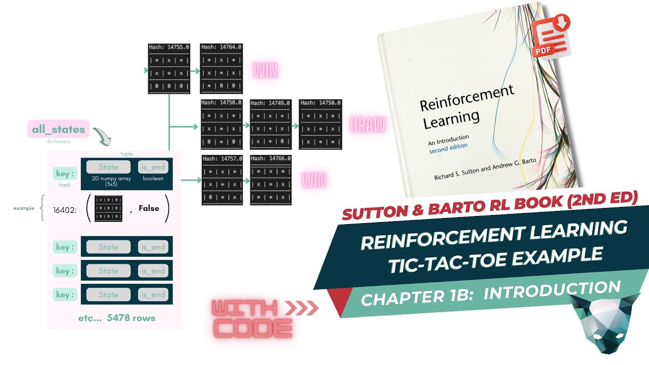 RL2:  Tic-Tac-Toe Reinforcement Learning Example:  Chapter 1B Sutton & Barto Textbook