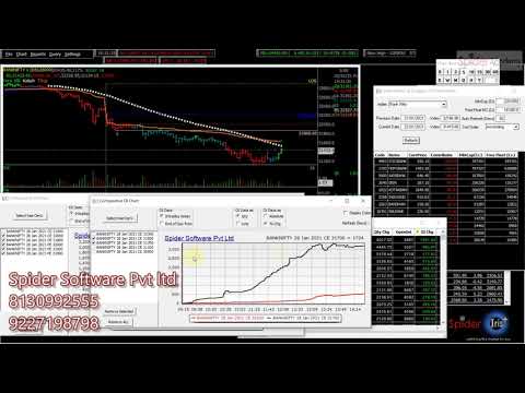 Spider IRIS Plus Pricing & Reviews 2023 | Techjockey.com