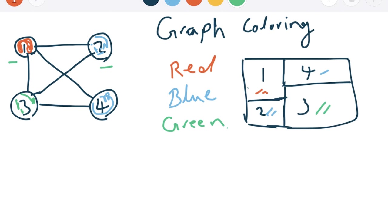 Backtracking Graph (Map) Coloring