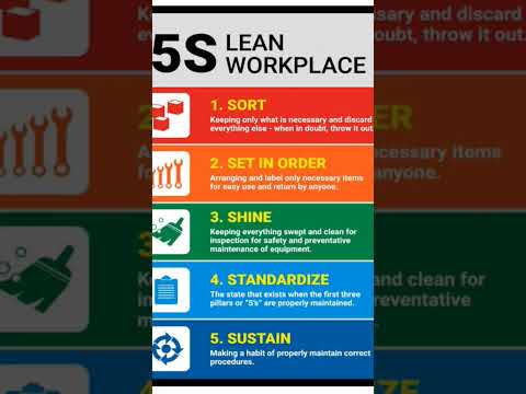 5S Training #workplace #gkinhindi #generalknowledge