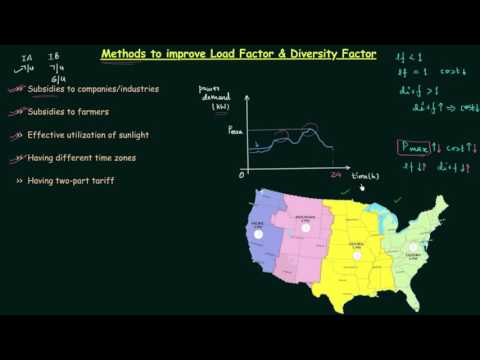 Methods to improve Load Factor and Diversity Factor, Power Systems ...