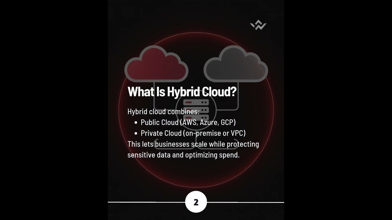Hybrid Cloud for E-Commerce: Cut Costs, Boost Performance