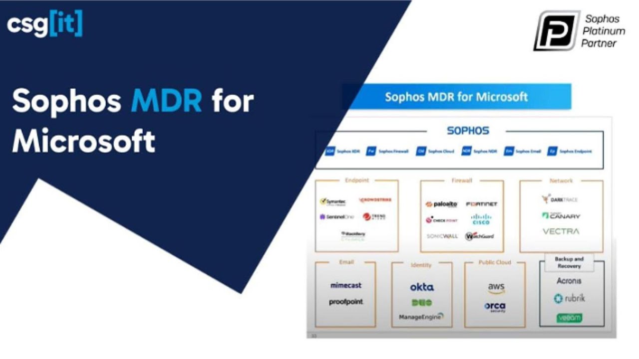 Sophos MDR responds 96% faster than internal security teams