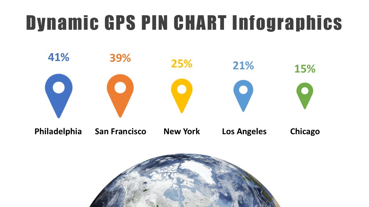 How to Create a Dynamic GPS Pin Chart in PowerPoint - Infographic