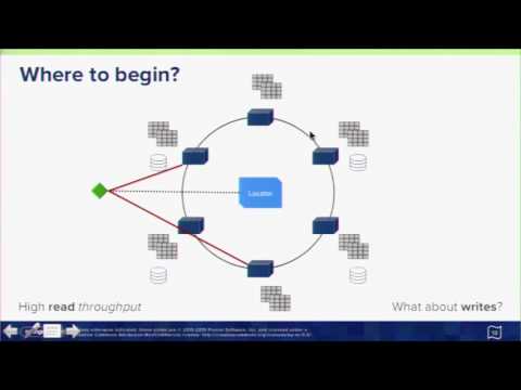 Building Highly-Scalable Spring Applications with In-Memory, Distributed Data Grids